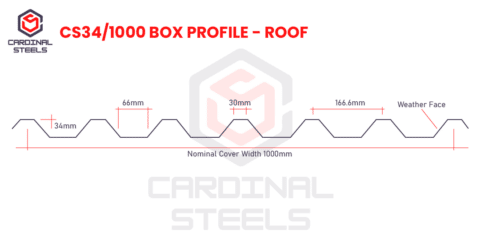 Box Profile Steel Roofing Sheets | Box Profile Cladding Solutions