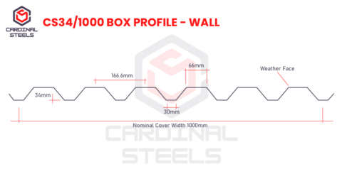 Box Profile Steel Roofing Sheets | Box Profile Cladding Solutions