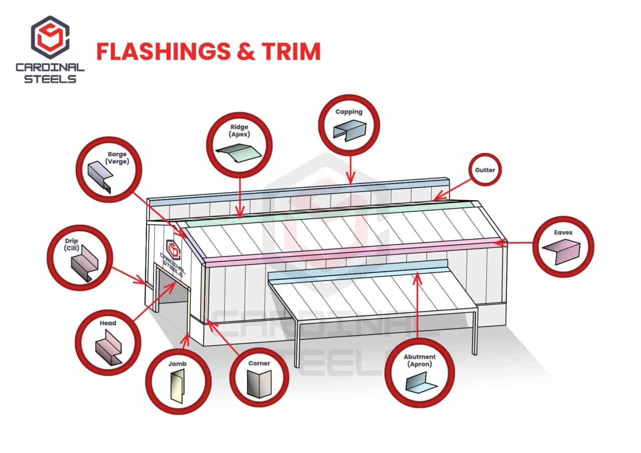 Steel Roof Flashing & Trims | Durable & Manufactured To Order