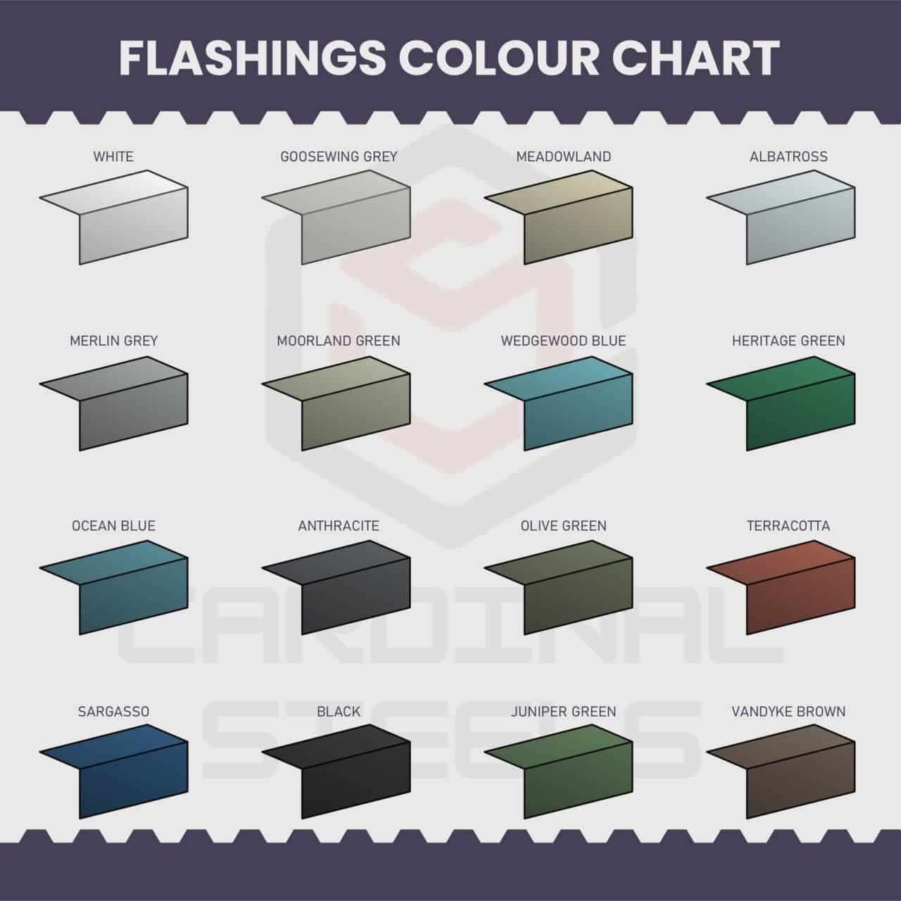 Steel Roof Flashing & Trims | Durable & Manufactured To Order