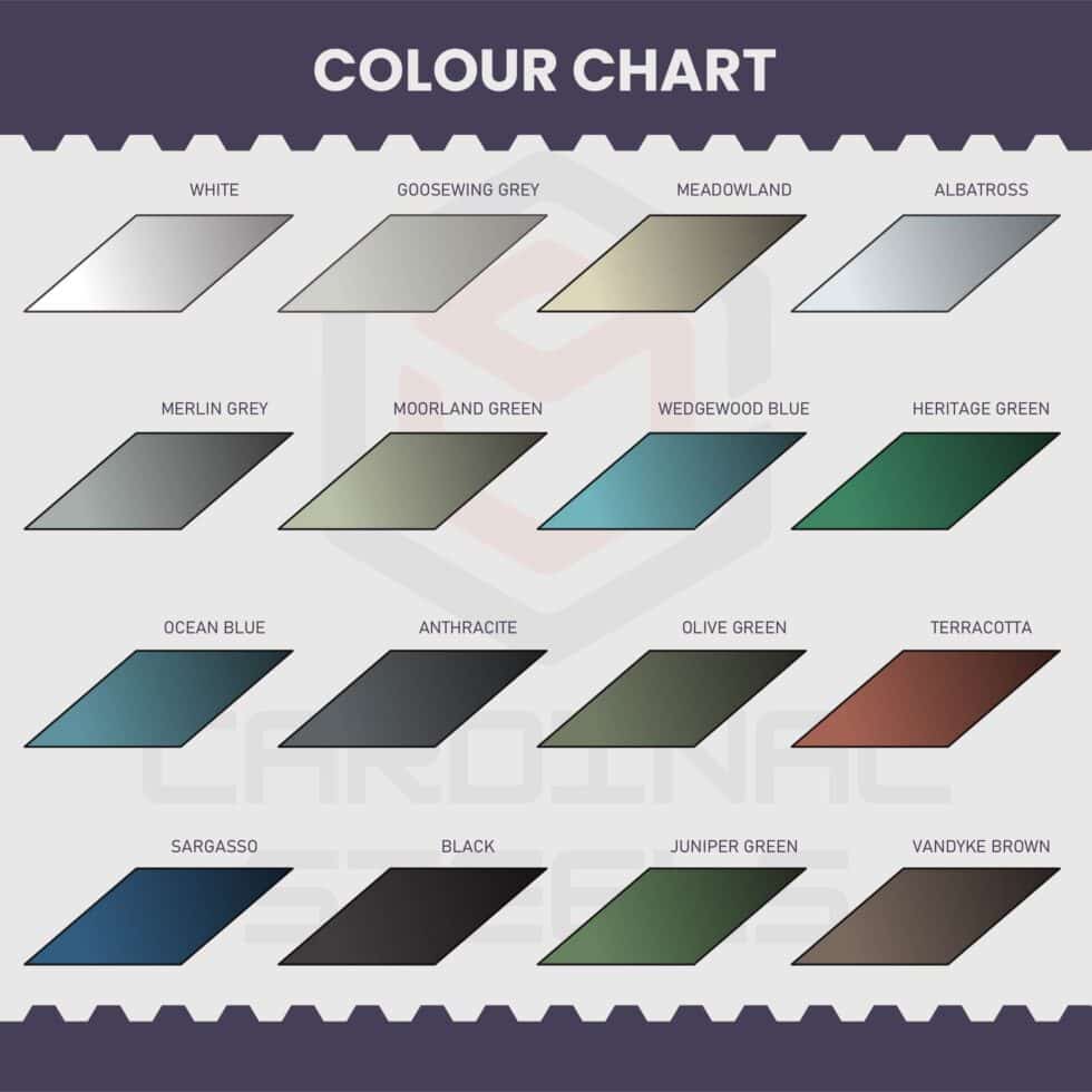 Bespoke & Obsolete Box Profile Roof Sheets | 48-Hour Delivery