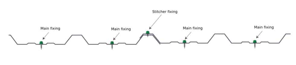 32/1000 Box Profile Roof Sheet Fitting Guide - Cardinal Steels