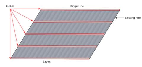 Overcladding Roofing Systems | Industrial Roofing Supplies