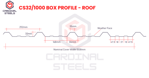 Box Profile Steel Roofing Sheets | Cut to Size | Nationwide Delivery
