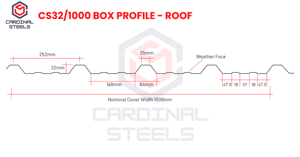 Box Profile Steel Roofing Sheets | Cut to Size | Nationwide Delivery