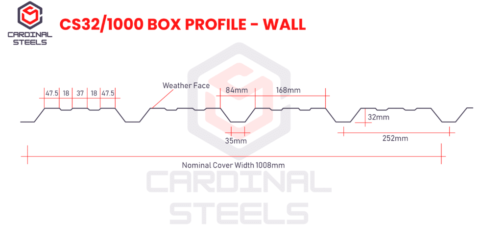 Box Profile Steel Roofing Sheets | Cut to Size | Nationwide Delivery