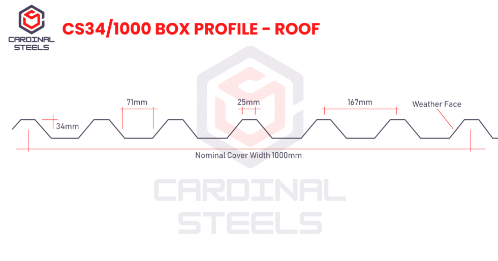 Box Profile Steel Roofing Sheets | Cut to Size | Nationwide Delivery